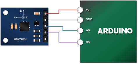 troubleshooting hmc5883l model gy 273 magnetometer sensors arduino