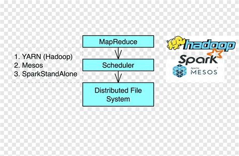 Organizacion Mapreduce Apache Hadoop Line Marca Linea ángulo Texto Png Pngegg