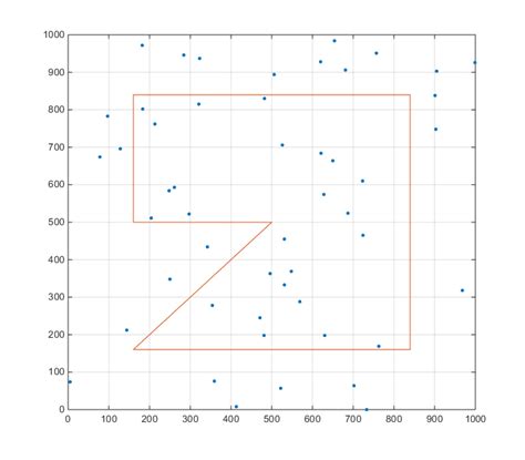 Different Traveling Paths For The 50 Node Network Download Scientific Diagram