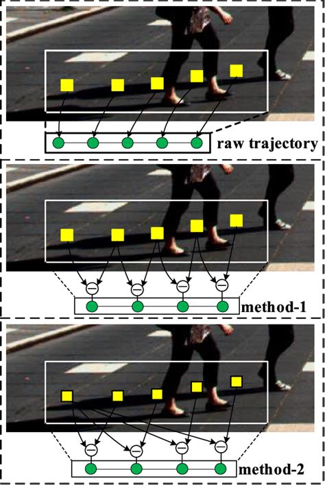 Obstacle Transformer A Trajectory Prediction Network Based On Surrounding Trajectories