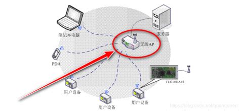 学习日记——如何将esp8266设置成sta模式（2020 7 23） esp8266作为sta模式的配置 csdn博客