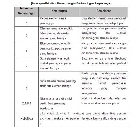 Nurmuayyadah Analytical Hierarchy Process AHP
