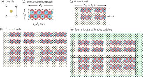 Figure 14 From Universal Quantum Computing With Twist Free And Temporally Encoded Lattice