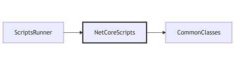 Build Your Own Static Code Analysis Tool In Net By Knowing How