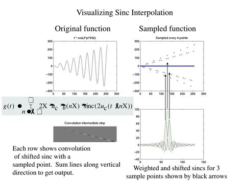 Ppt Lecture 7 Sampling Powerpoint Presentation Free Download Id348141