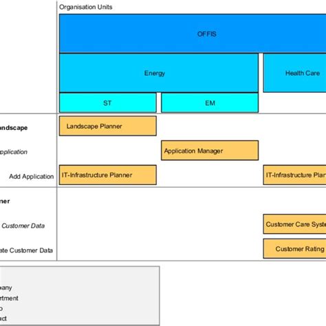 Matrix Map And Mapping Model Download Scientific Diagram