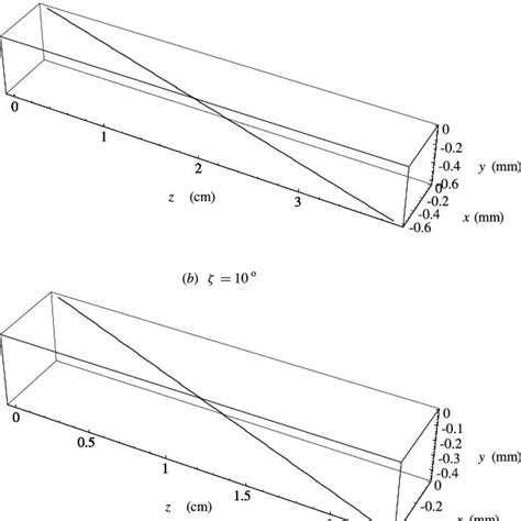 Schematic Diagram Of The Electron Interaction With The Fields Of The