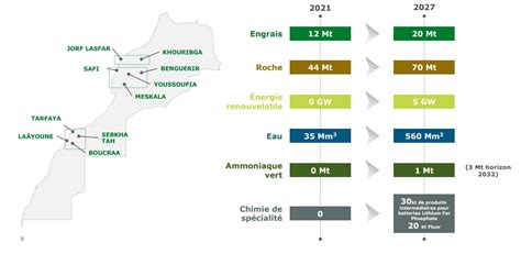 Groupe Ocp Vers La Neutralité Carbone à Horizon 2040 Snrt News