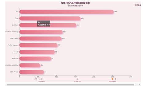 【毕设选题】基于大数据的京东消费行为分析与可视化 Python 机器学习基于大数据技术的电商用户行为分析及可视化的选题理由 Csdn博客