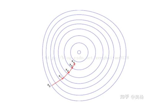 【机器学习】一文搞懂标准化，归一化，正则化 机器学习标准化 csdn博客