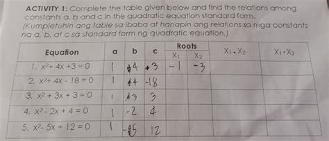 Solved: ACTIVITY 1: Complete the table given below and find the relations among constants a, b ...
