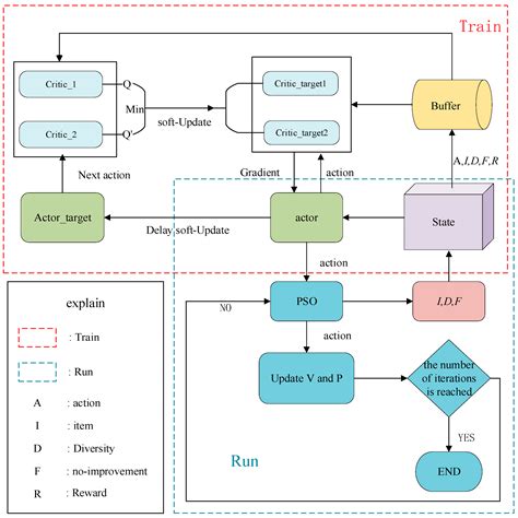 Sustainability Free Full Text A Drone Scheduling Method For