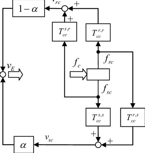 Configuration Of The Error Signal Download Scientific Diagram