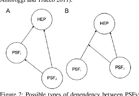 Figure 1 From Simulative Analysis Of Performance Shaping Factors Impact On Human Reliability In