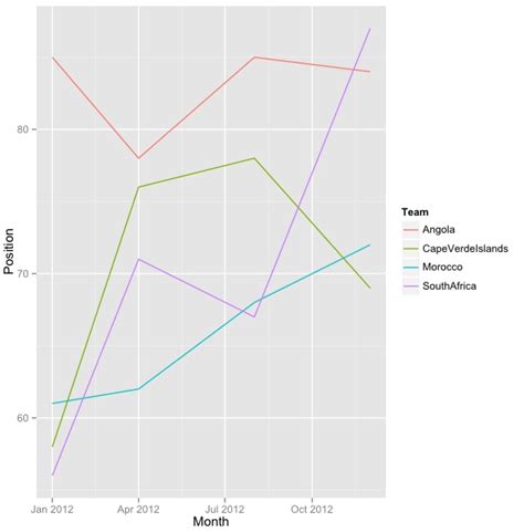 R Ggplot2 Date Structure Using Scale X Stack Overflow