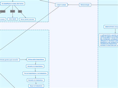 Scienze Biotecnologie Mappa Mentale Mindomo