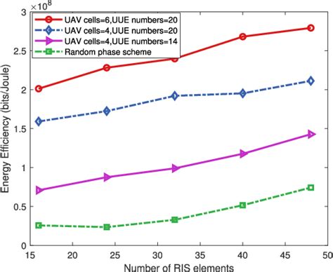 figure 1 from human centric irregular ris assisted multi uav networks