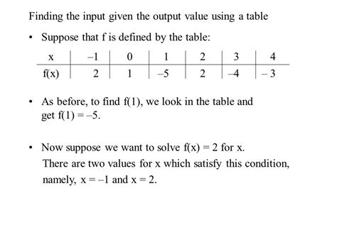 Function Notation Evaluating A Function Means Figuring Out The Value Of A Functions Output From