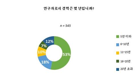 논문작성법 책추천 Editage Insights