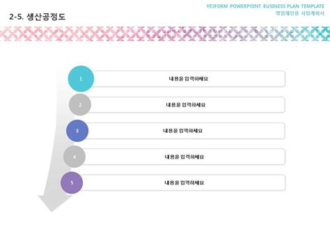 Ppt 발표자료 빠르게 만드는 방법은 제조업 표준 사업계획서영업제안용2 템플릿으로 10분 완성 예스폼 Ppt