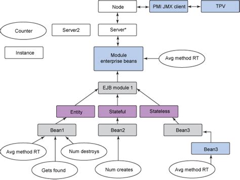 Was Reference Developerworks Jvm Updates In Websphere Application