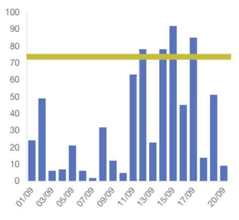 Mixed Chart For Vertical And Horizontal Barchart Issue Nagix Chartjs Plugin Streaming