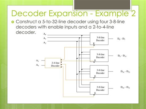 Ppt Combinational Logic Powerpoint Presentation Free Download Id