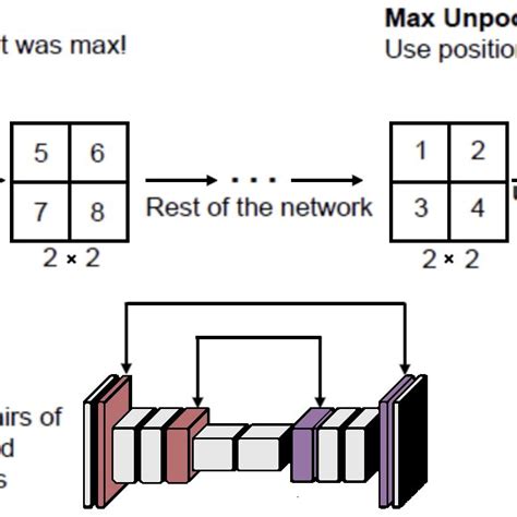 The Textureless Surface Reconstruction Network 3 Left Consists Of