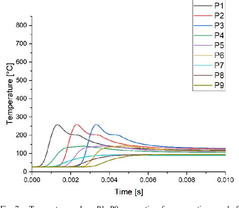 Figure 7 From Ltcc With Temperature Sensor Array For Monitoring Of Reactive Die Bond Processes
