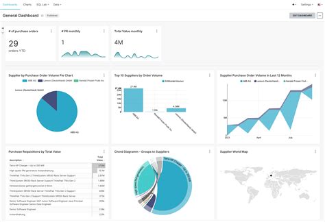 Unified Analytics Procure Ai