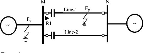 Figure 7 From An Integrated Approach For Directional Relaying Of The Double Circuit Line