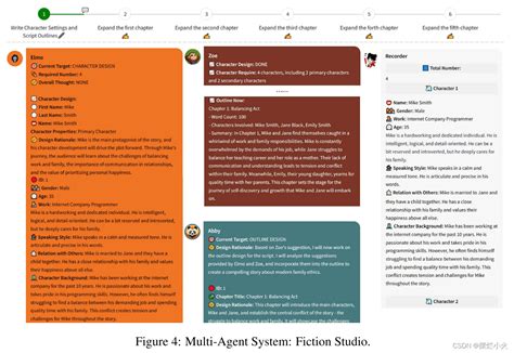 《agents an open source framework for autonomous language agents》一个自主语言智能体的开源框架 csdn博客