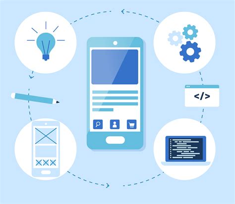 Mobile Testing Scandium No Code Ai Test Automation For Web Mobile And Api Testing
