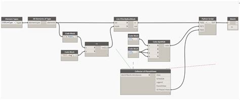 Override Graphic Settings In All Views Dynamo