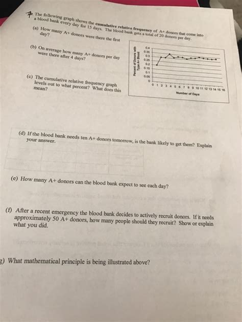Solved The Following Graph Shows The Cumulative Relative