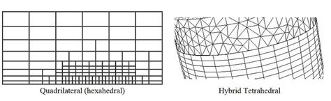 All There Is To Know About Different Mesh Types In Cfd All There Is To Know About Different Mesh Types In Cfd