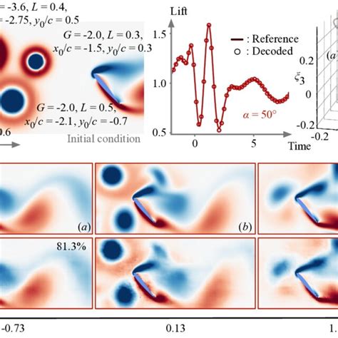 Application Of The Present Nonlinear Autoencoder With Lift Augmentation Download Scientific