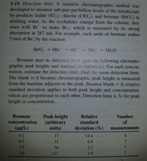 Solved 5 19 Detection Limit A Sensitive Chromatographic