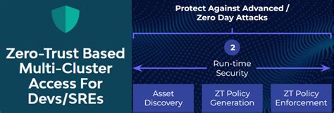 Accuknox Cnapp And Rafay Kubernetes Operation Platform Integration