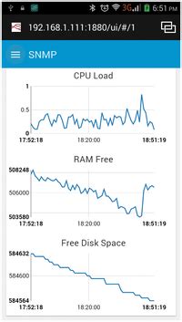 Pins And Nodes Linux Magazine