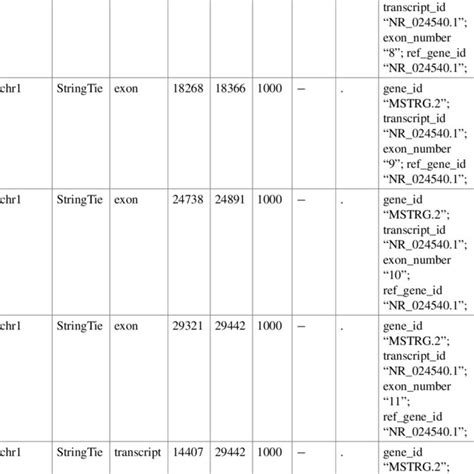 Heatmap Plot Of Sequences Download Scientific Diagram
