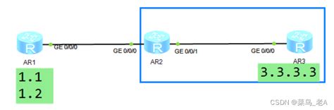 华为数通hcie qos技术 华为qos csdn博客