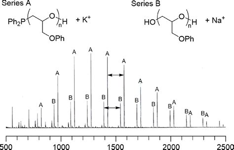 Figure 1 From Highly E Cient Anionic Ring Opening Reactions Of Epoxide