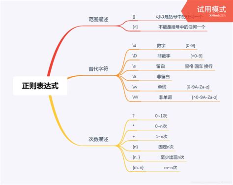 最详细的java思维导图java重写思维导图 Csdn博客