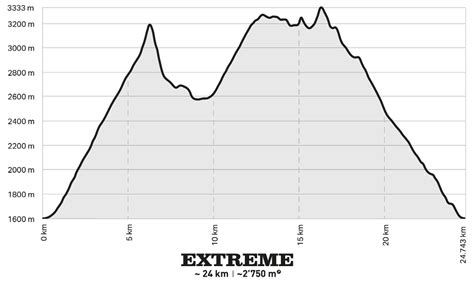 Ultraks SA : EXTREME