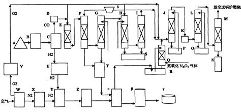 A Continuous Process For Synthesizing Oxamide Eureka Patsnap