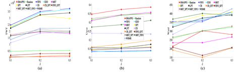 Figure 1 From Real Time Scheduling For Dynamic Partial No Wait