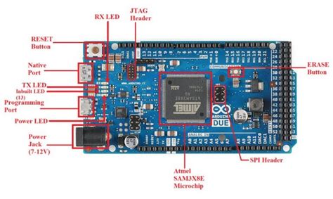Arduino Due Pinout Specifications Schematic And Datasheet