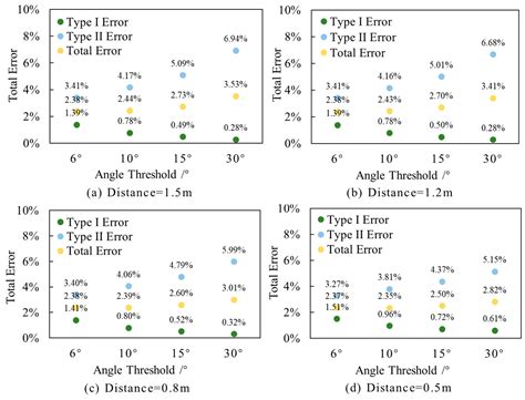 An Improved Point Cloud Filtering Algorithm Applies In Complex Urban
