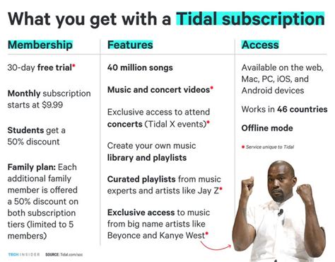 Cheap Tidal Hi Fi Upgrade Experience 100 Lossless Music